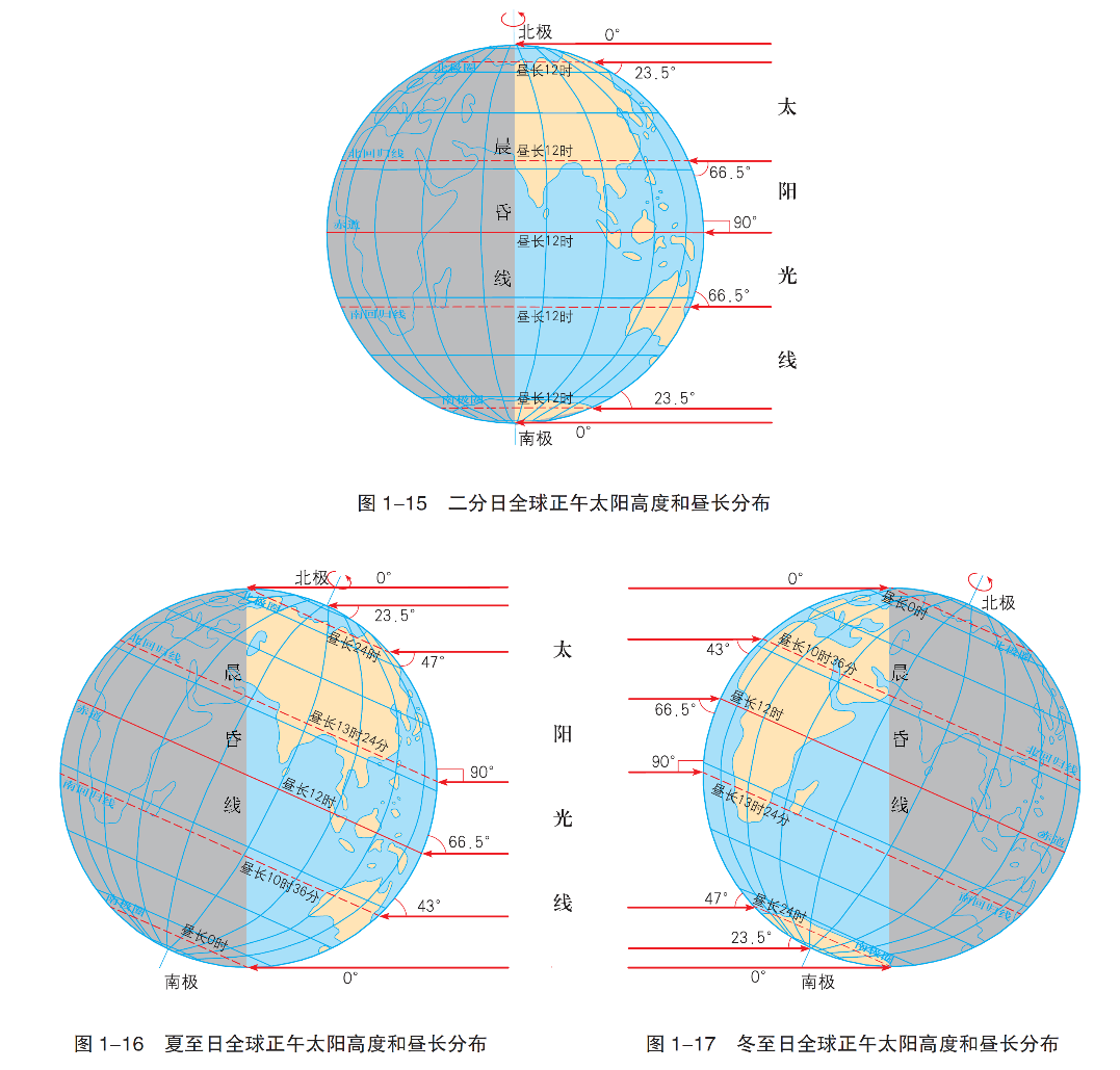 Understanding and Optimizing Solar Tracking with Astronomical Algorithms | MOKUN